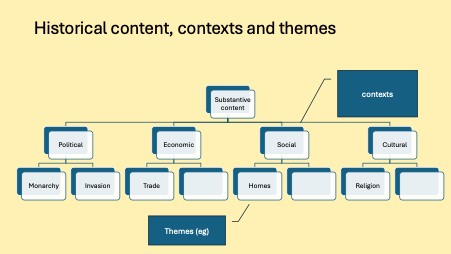 Curriculum Coherence part 2: Conceptual Frameworks for Geography and ...